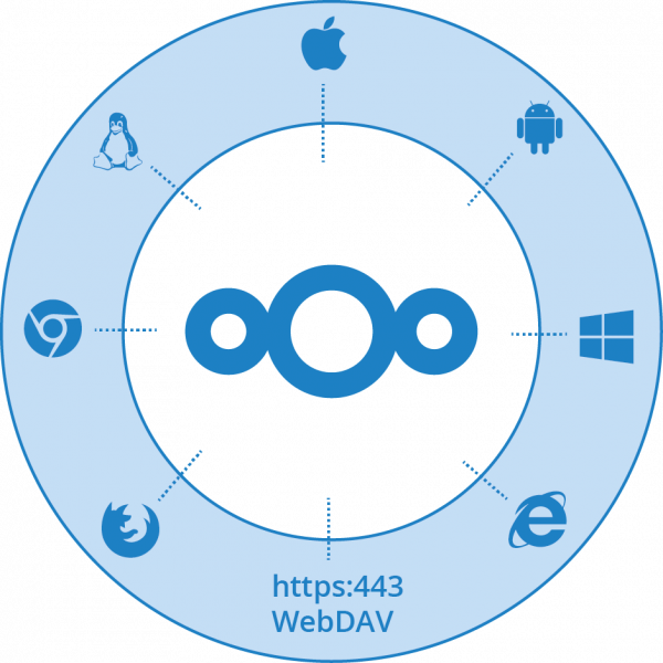 Nextcloud Files – Nextcloud
