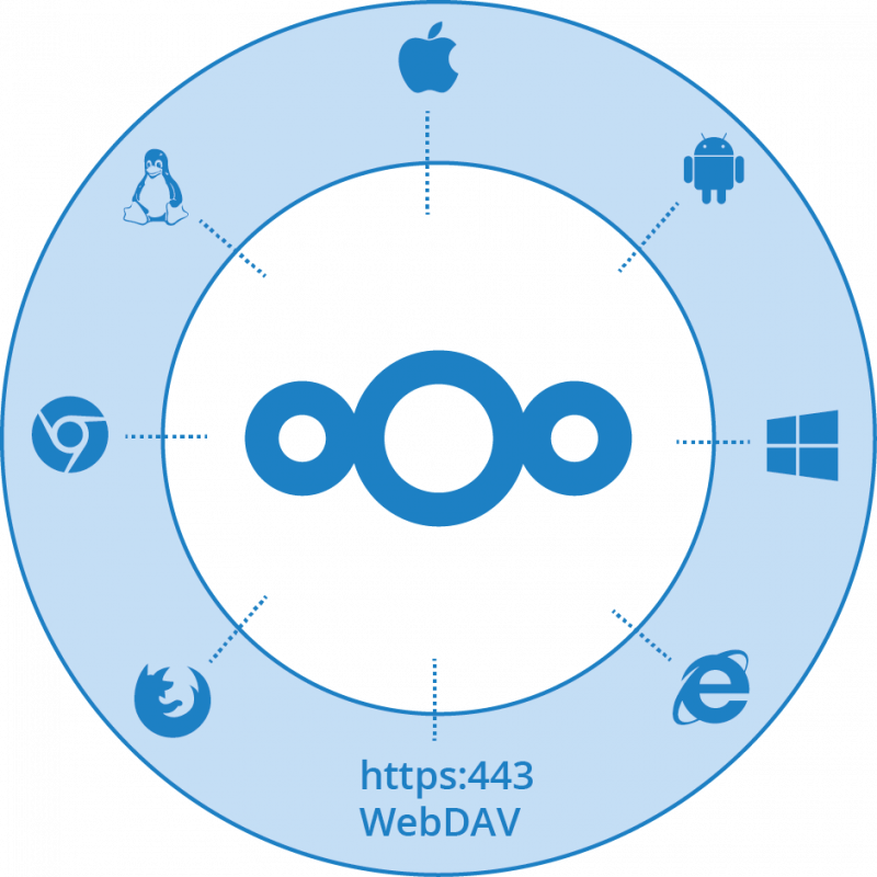 Nextcloud At Home - Nextcloud